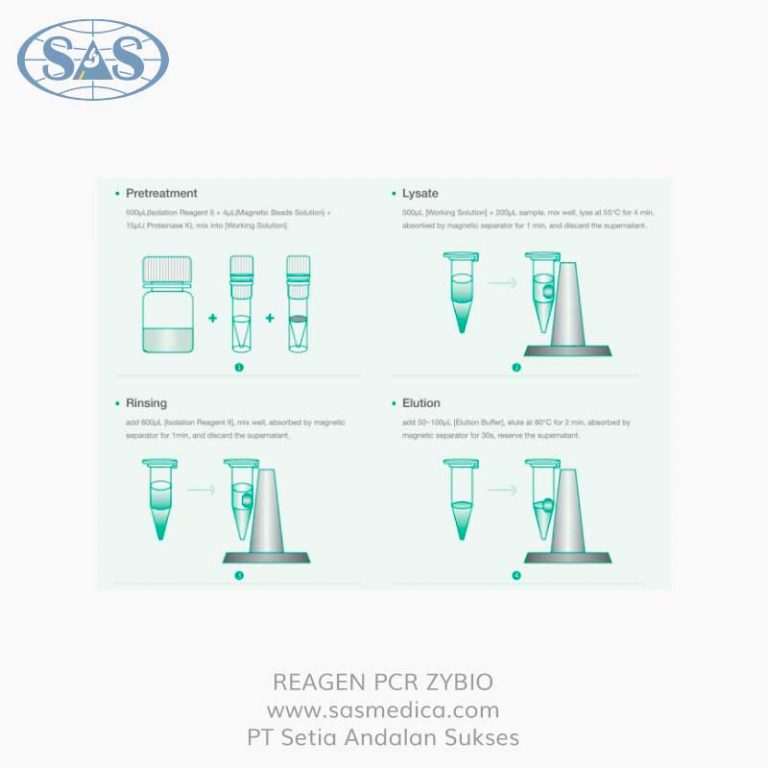 Jual Reagen PCR ZENIX ZN RNA01 Ekstraksi - Sasmedica.com