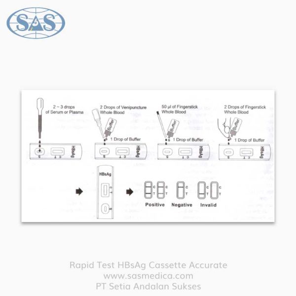 Jual Rapid Test HBsAg (Cassette) Accurate - Sasmedica.com