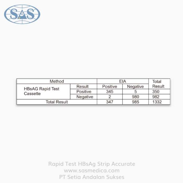 Jual Rapid Test HBsAg Strip Test Accurate - Sasmedica.com