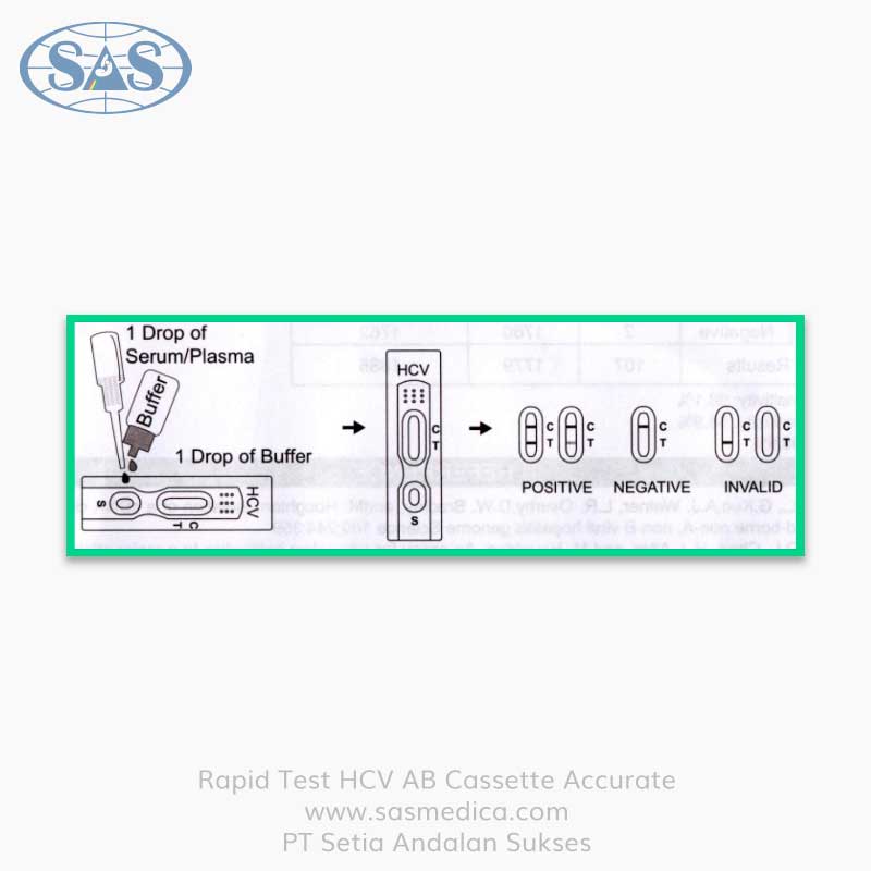 Jual Rapid Test HCV AB (Cassette) Accurate - Sasmedica.com