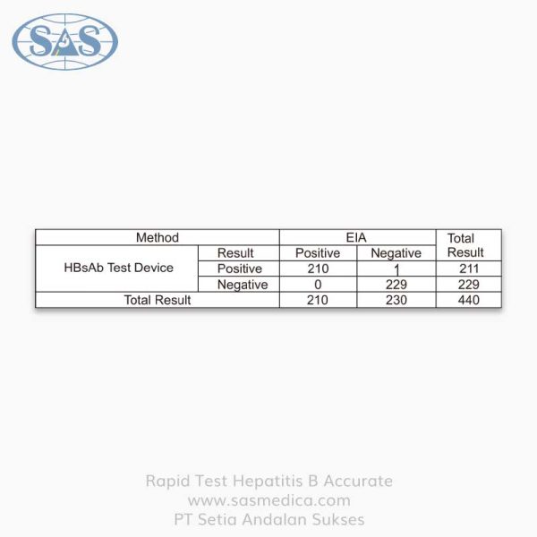 Jual Rapid Test Hepatitis B (HBsAB) Accurate - Sasmedica.com