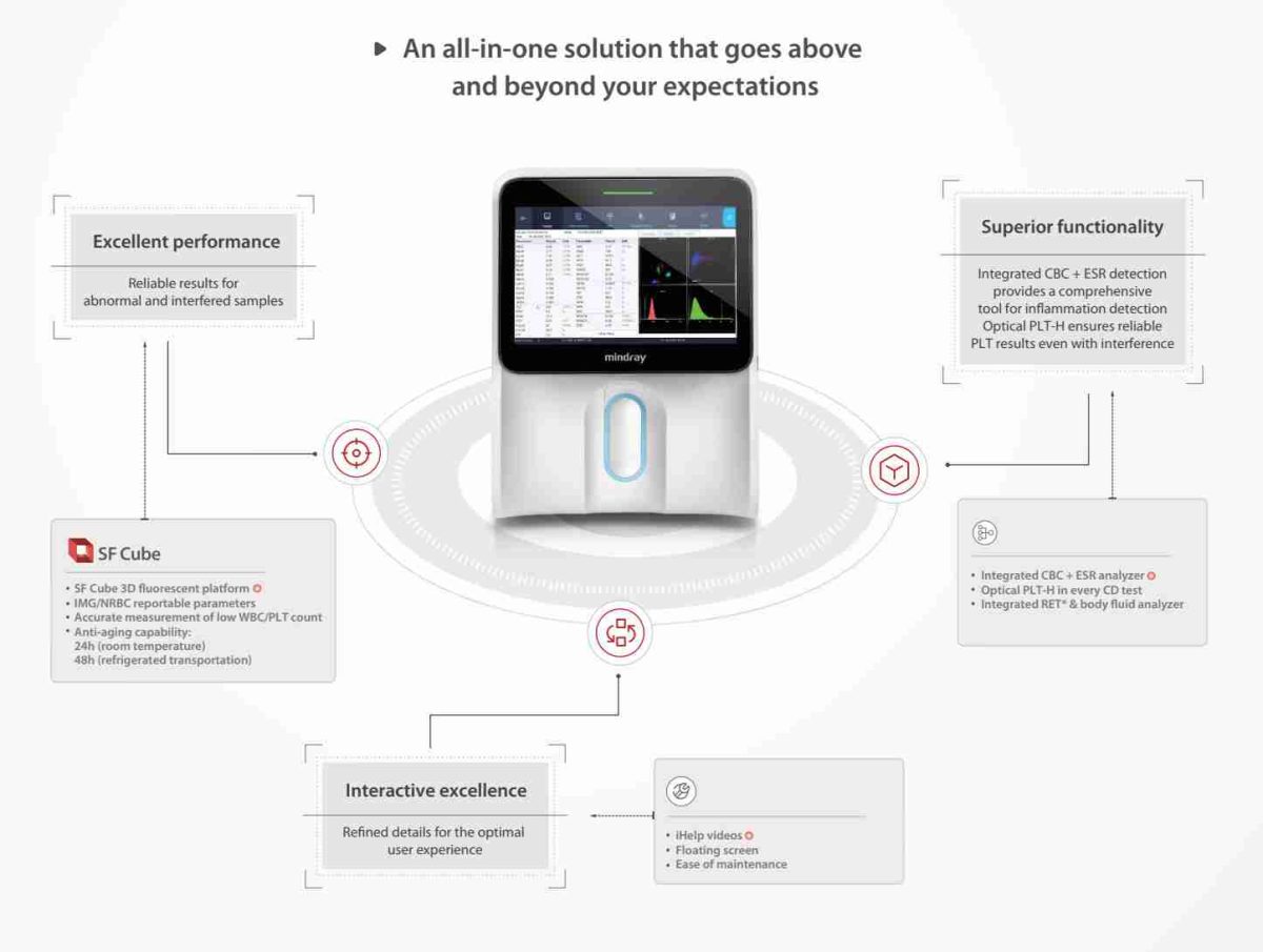 Mindray BC-700 & BC-720 Hematology + ESR - Sasmedica.com