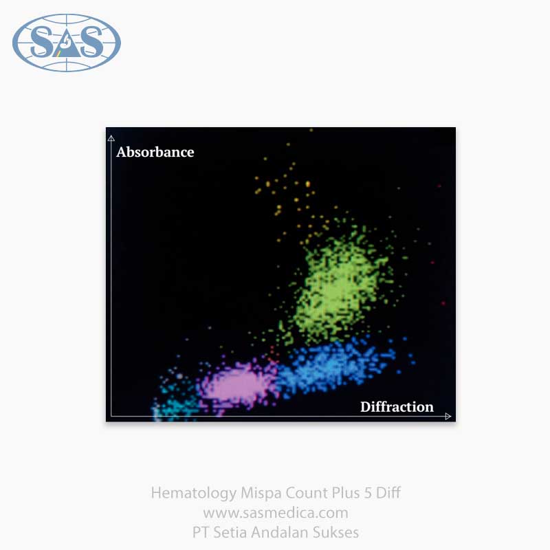 Hematology Mispa Count Plus 5 Diff - Sasmedica.com